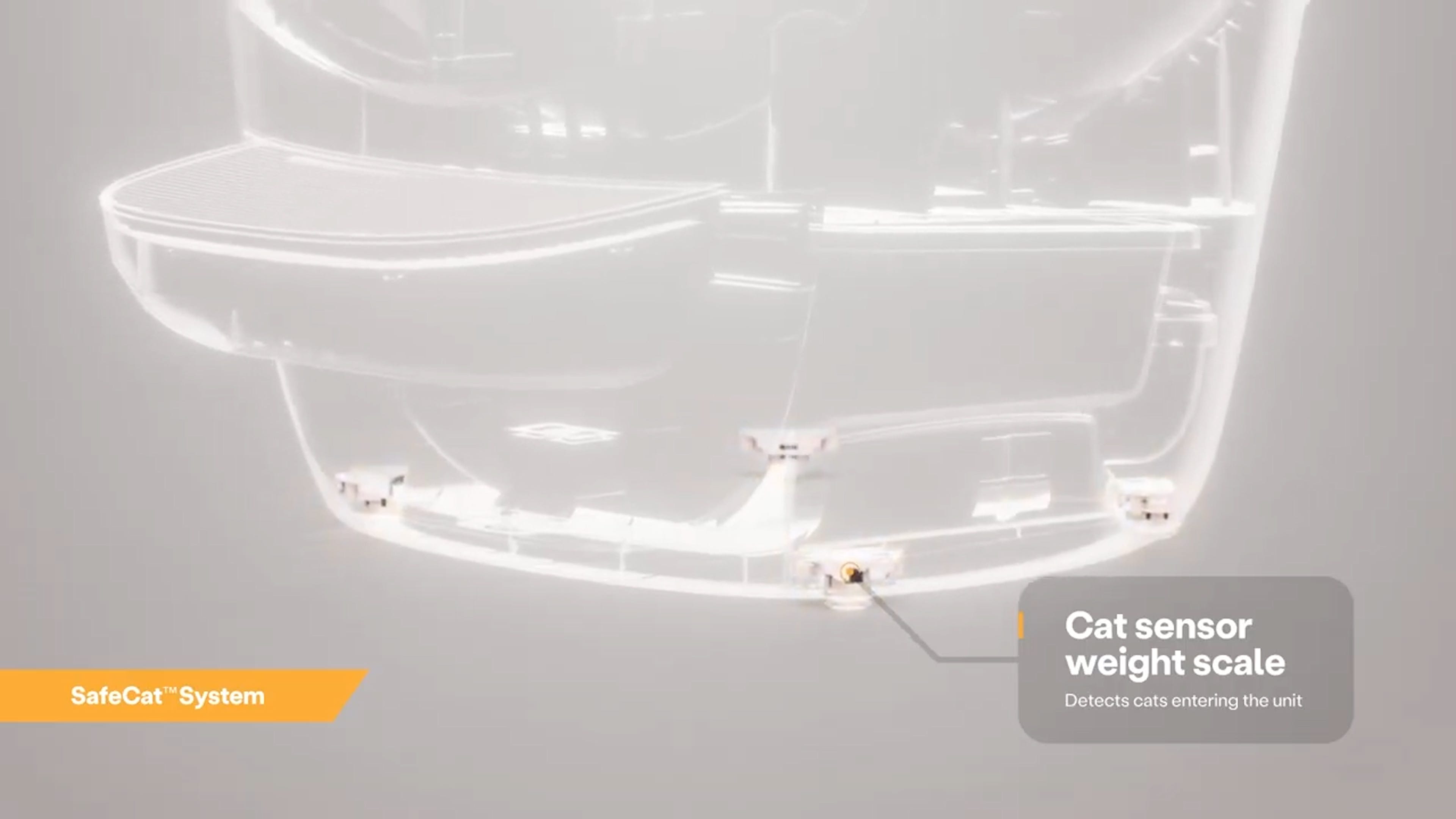 Litter Robot 4 Sensors and Functions | Litter-Robot